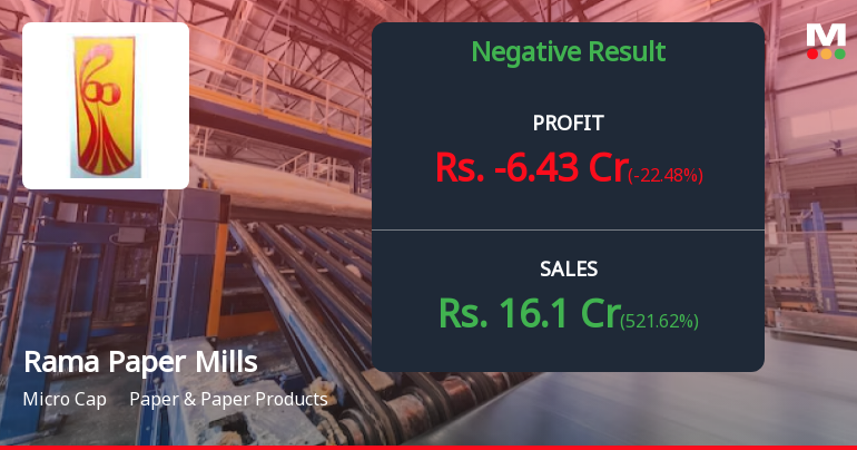Rama Paper Mills' Financial Performance Declines, MarketsMOJO Gives ...