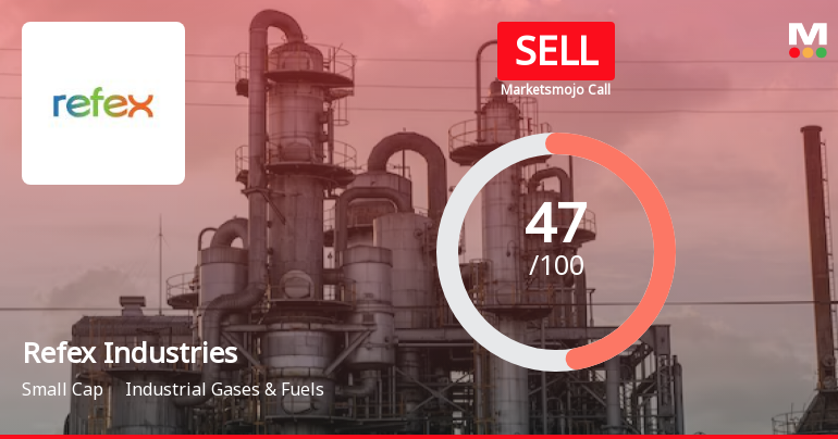 Refex Industries Downgraded to 'Sell' by MarketsMOJO, But Positive ...