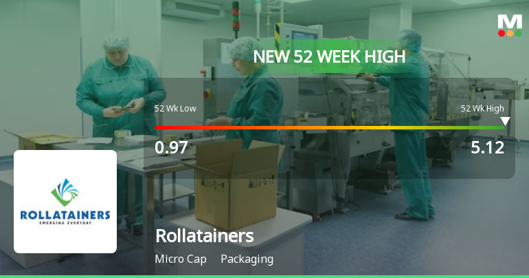 Rollatainers Surges to 52-Week High, Outperforms Sector and Sensex in ...