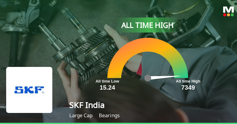 SKF India Ltd. Reaches All-Time High Price, Outperforms Sector and Sensex
