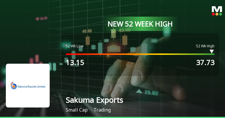 Sakuma Exports' Stock Price Surges, Outperforms Sector by...