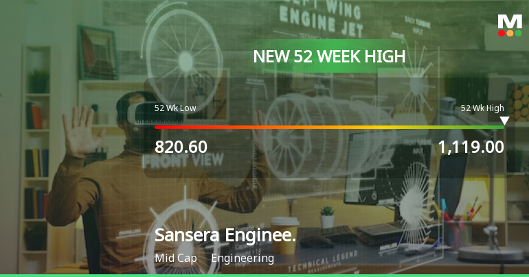 Sansera Engineering's Stock Reaches 52-Week High, Outperforms Sector ...
