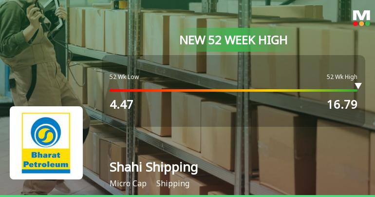 Shahi Shipping's Stock Surges to 52-Week High, Outperform...