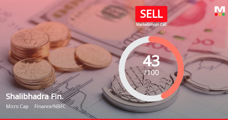 MarketsMOJO Downgrades Shalibhadra Finance to 'Sell' Due to Weak Fundamentals and Expensive ...