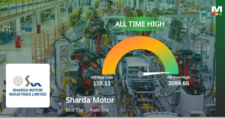 Sharda Motor Industries' Stock Reaches All-Time High, Outperforms ...