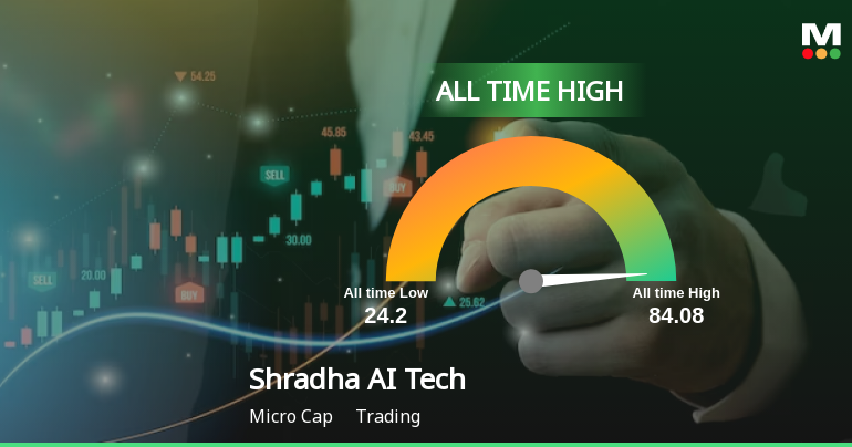Shradha AI Technologies' Stock Hits All-Time High, Outper...