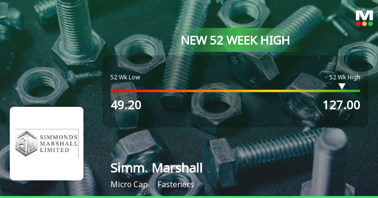 Simmonds Marshall's Stock Reaches 52-Week High, Outperforms Sector by 7.48%