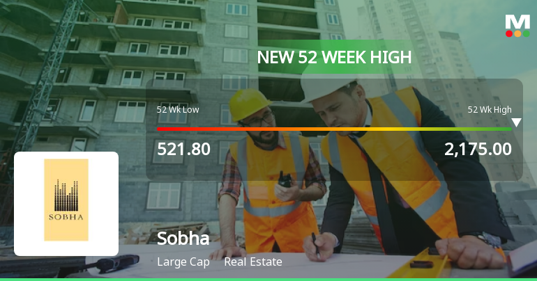 Sobha Ltd. Achieves New Milestone with 52-Week High Stock Price and Impressive Growth