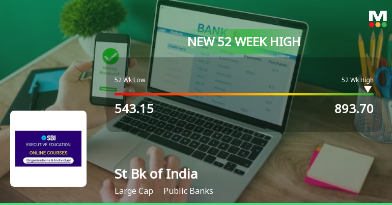 State Bank of India Hits 52-Week High, Outperforms Sector and Offers ...