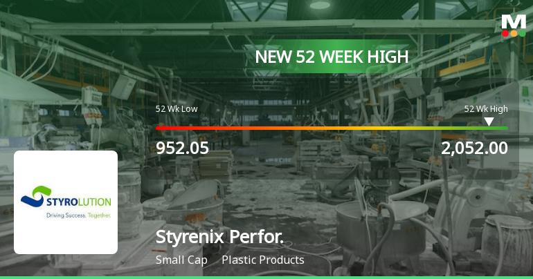 Styrenix Performance Materials Soars to Record High, Outperforms Sector ...