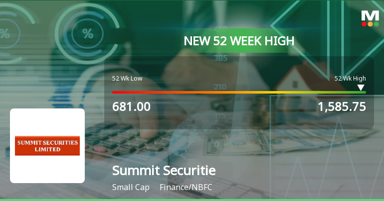 Summit Securities' Stock Reaches 52-Week High, Outperforms Sector by 7.38%