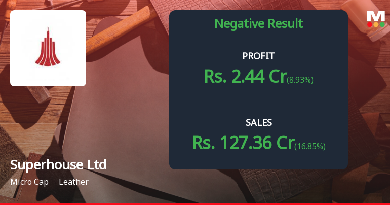 Superhouse Ltd's Financial Report Shows Decline in Q1 Performance