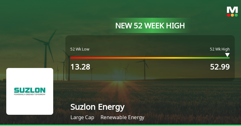 Suzlon Energy's Stock Surges to 52-Week High, Outperformi...