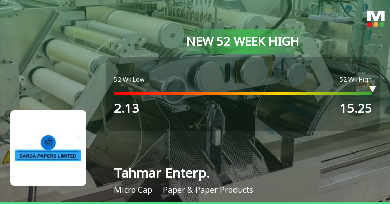 Tahmar Enterprises' Stock Surges to 52-Week High, Outperforming Sector and Showing Strong Growth