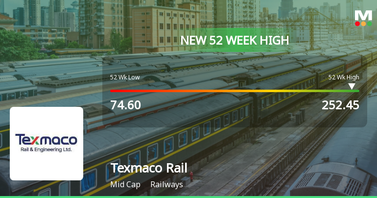Texmaco Rail & Engineering Ltd,Texmaco Rail & Engineering Ltd LIVE, Texmaco Rail & Engineering ...