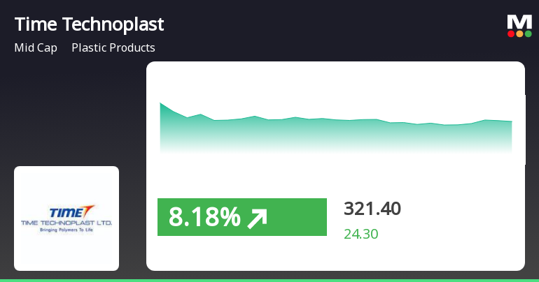 Time Technoplast Ltd.,Time Technoplast Ltd. LIVE, Time Technoplast Ltd ...