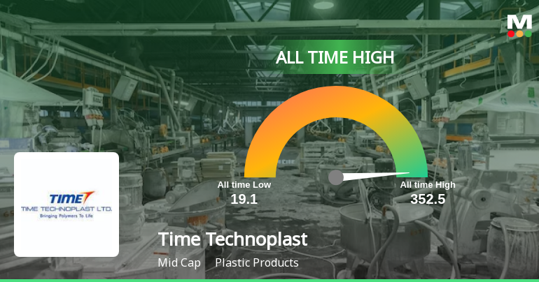 Time Technoplast Ltd.,Time Technoplast Ltd. LIVE, Time Technoplast Ltd. price NSE, Time ...