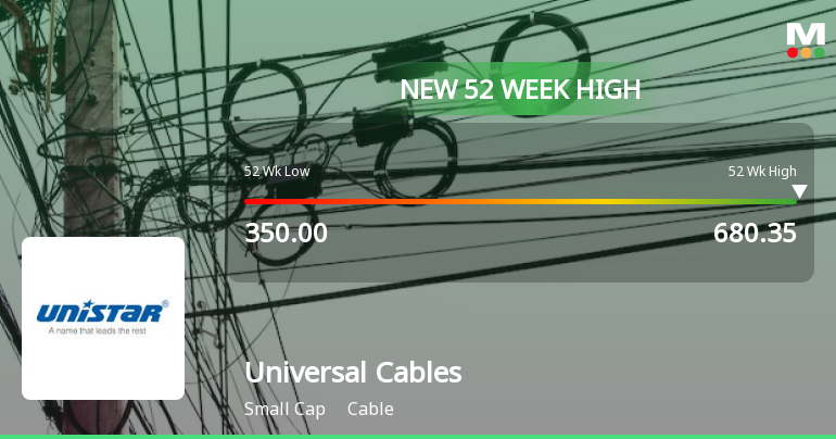 Universal Cables . Hits 52-Week High and Outperforms Sector, Reflecting ...