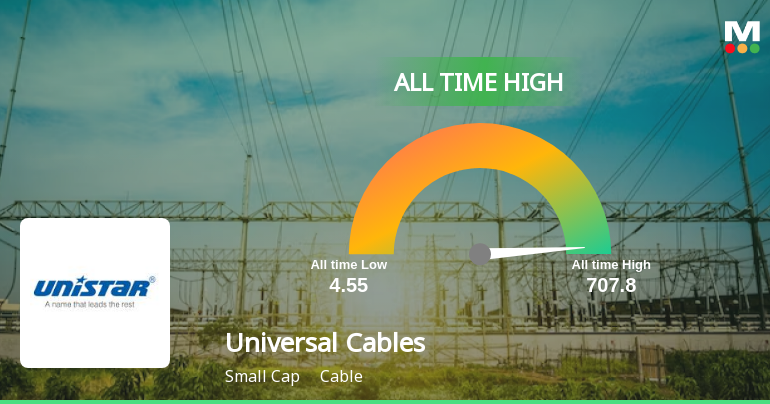 Universal Cables . Surges to All-Time High, Identified as Hidden ...