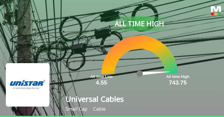 Universal Cables . Surges to All-Time High, Outperforms S...