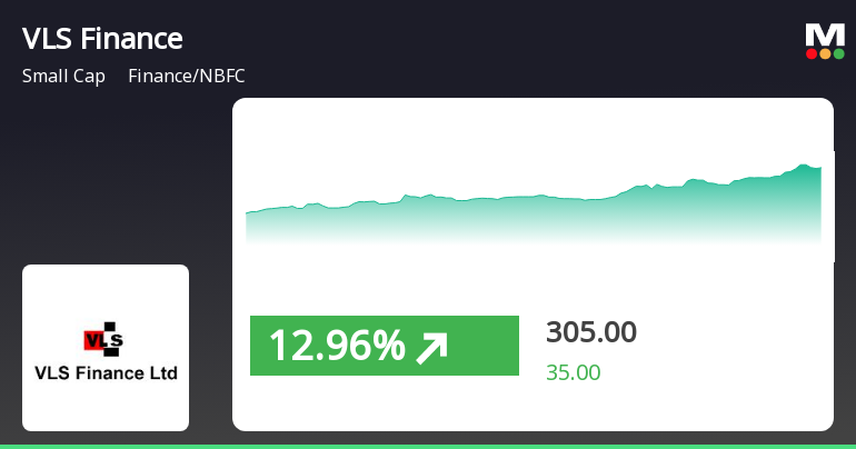 VLS Finance Stock Soars 10.72%, Outperforms Sector and Sensex on June ...