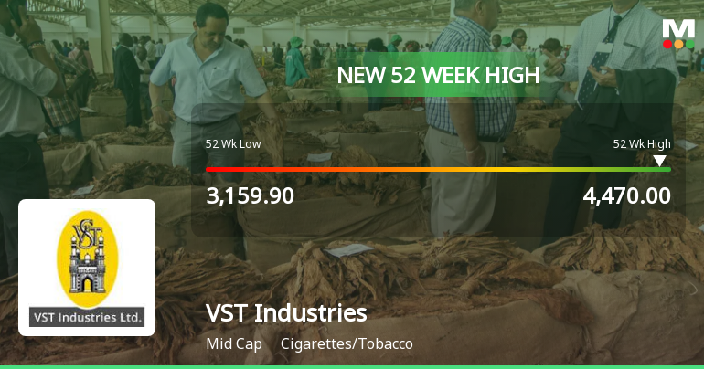 VST Industries Hits 52-Week High, Shows Strong Growth in Cigarettes and ...
