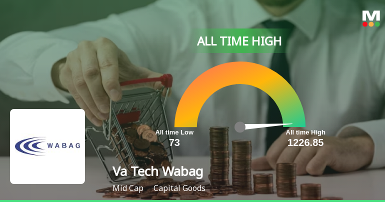 Va Tech Wabag Hits All-Time High, Outperforms Sector and ...