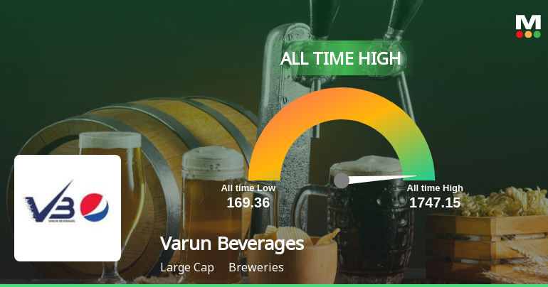 Varun Beverages' Stock Reaches All-Time High, Outperforms...