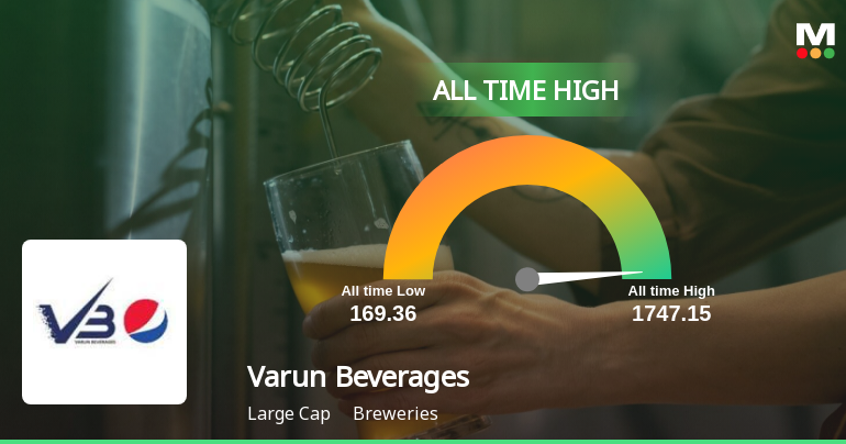 Varun Beverages Reaches All-Time High Price, Showcasing S...