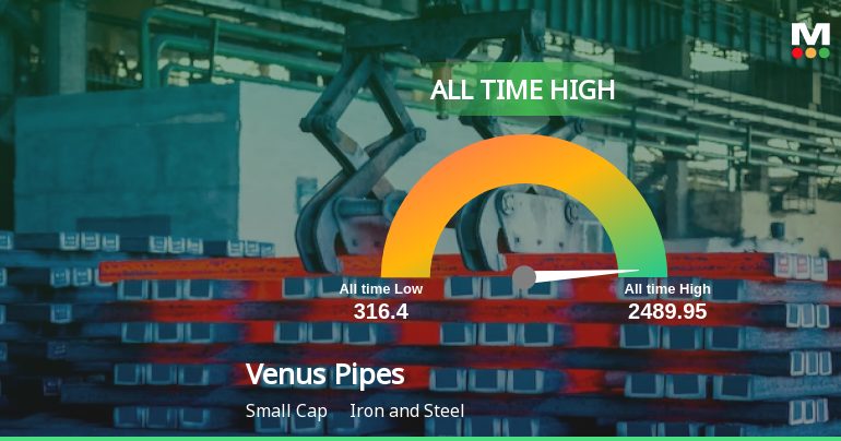 Venus Pipes & Tubes Stock Hits All-Time High, Outperforms Sector and Sensex