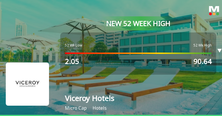 Viceroy Hotels' Stock Hits 52-Week High, Rated 'Sell' by Leading Stock Analysis Platform