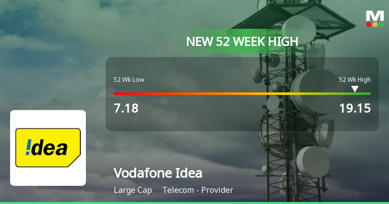 Vodafone Idea's Stock Price Hits 52-Week High, But MarketsMOJO Calls ...