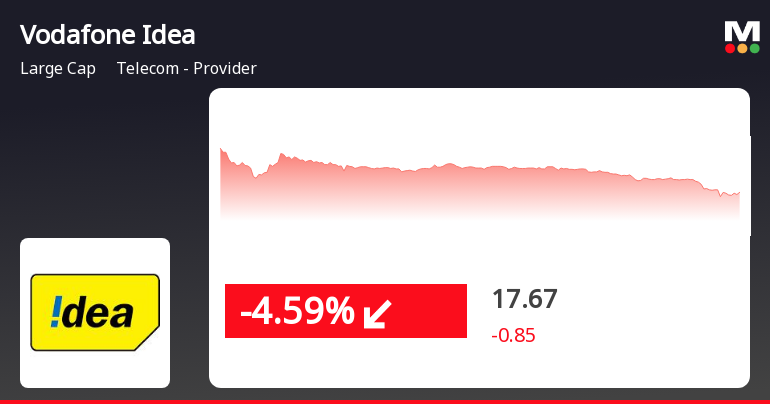 Vodafone Idea's Stock Price Drops by -4.27% on June 28, 2024