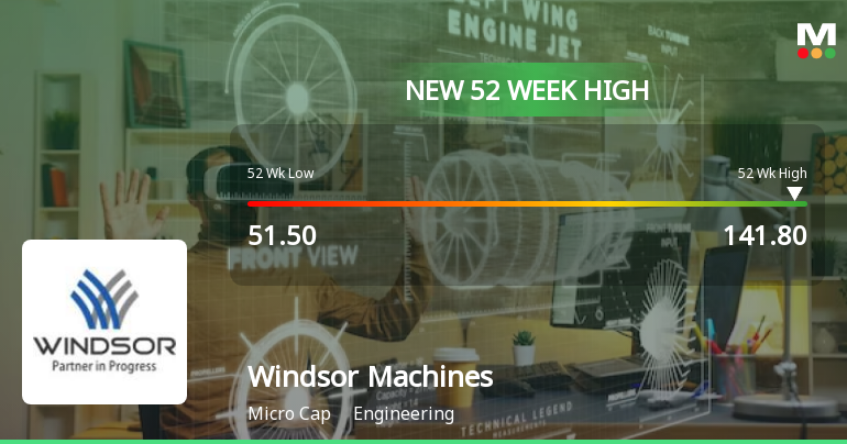 Windsor Machines Surges to 52-Week High, Outperforming Sector and Sensex