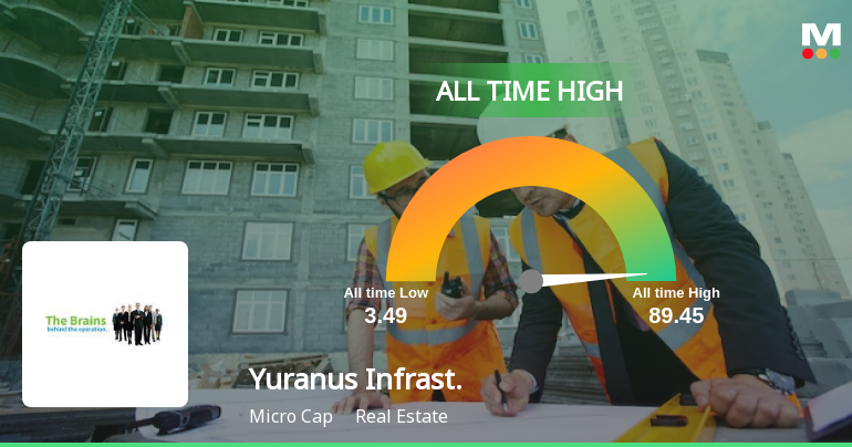 Yuranus Infrastructure's Stock Reaches All-Time High Amid...
