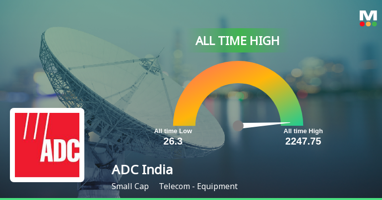 ADC India Communications Reaches All-Time High, Outperforms Sector and ...