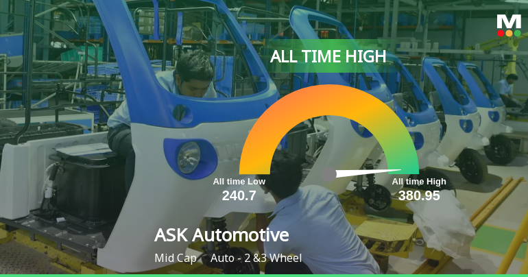 ASK Automotive's Stock Reaches All-Time High, Reflecting Strong ...