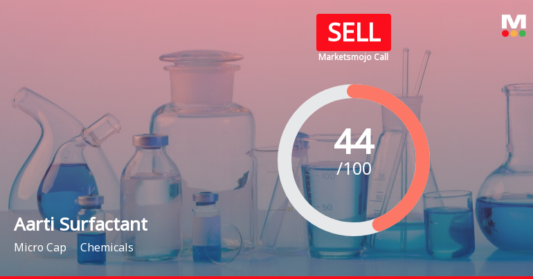 Aarti Surfactants Downgraded to 'Sell' by MarketsMOJO Due to Weak Fundamentals and High Debt