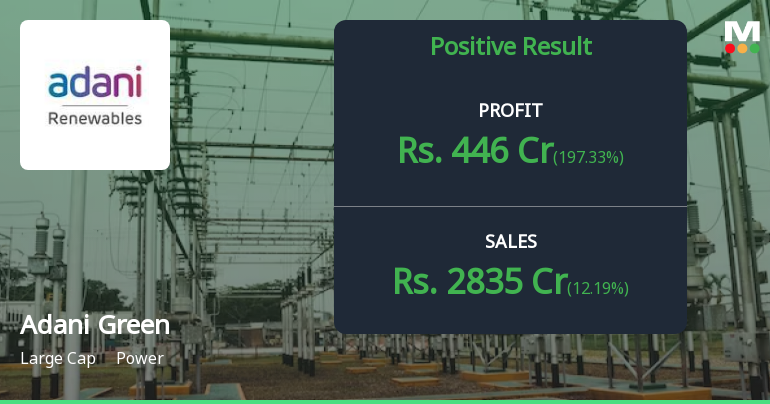 Adani Green Energy Reports Strong Financial Performance i...