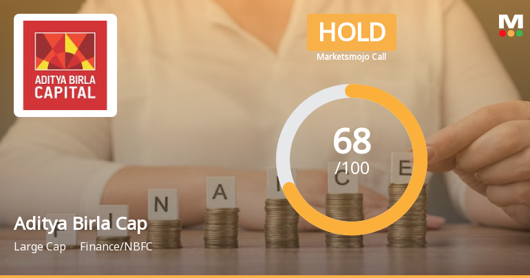 Aditya Birla Capital Receives 'Hold' Rating from MarketsMOJO Amid Underperformance in Market