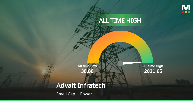 Advait Infratech Reaches All-Time High, Outperforms Sector by 3.98%