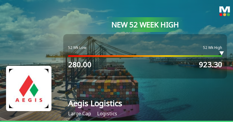 Aegis Logistics' Stock Reaches 52-Week High, Continues to Outperform Sector
