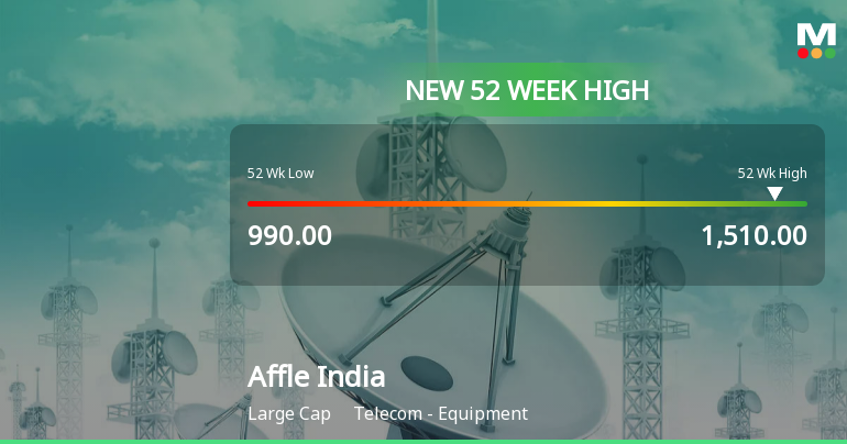 Affle India's Stock Reaches 52-Week High, Outperforms Sector and Sensex