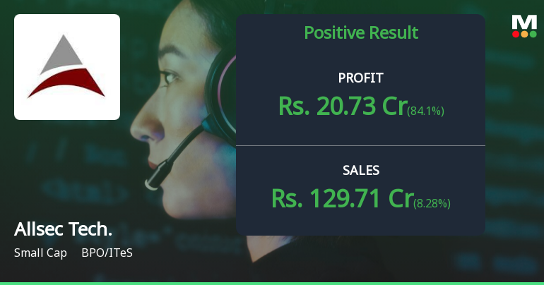 Quarterly Report: Allsec Technologies Shows Positive Growth Despite ...