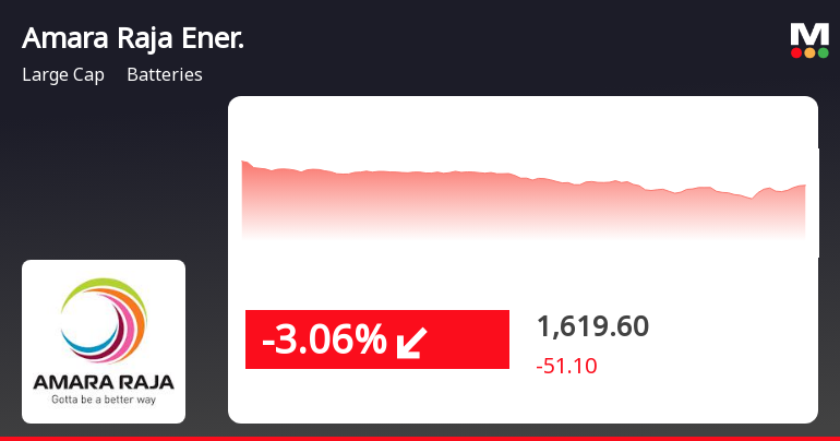 Amara Raja Energy & Mobility Ltd's Stock Faces Recent Dip, But Shows ...