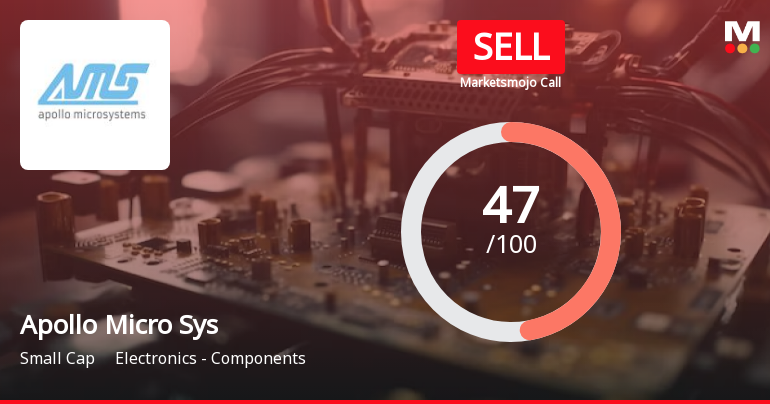 MarketsMOJO Downgrades Apollo Micro Systems to 'Sell' Due to Expensive ...