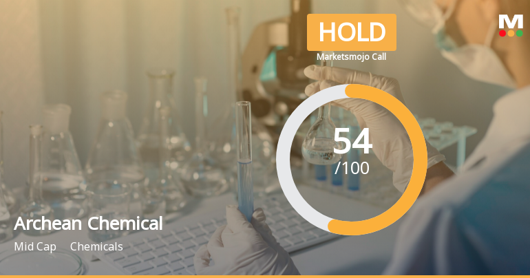 Archean Chemical Industries Receives 'Hold' Rating from MarketsMOJO, Showing Strong Management ...