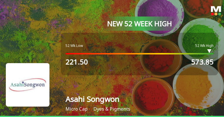 Asahi Songwon Colors Surges to 52-Week High, Outperforming Sector by 11.56%
