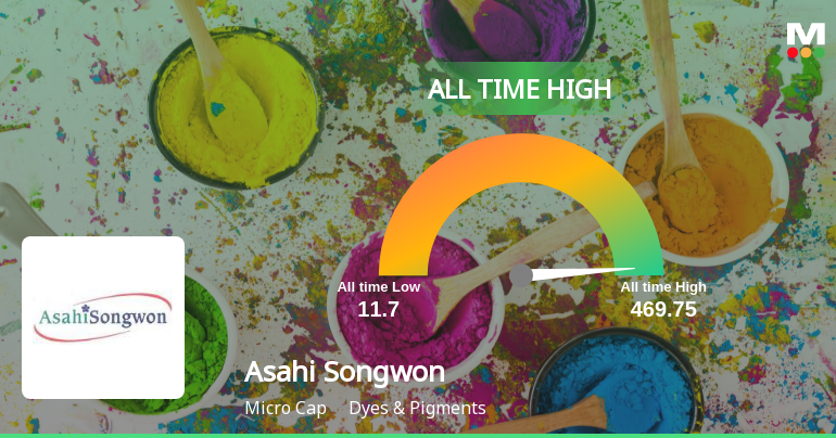 Asahi Songwon Colors' Stock Reaches All-Time High, Outperforming Sector ...