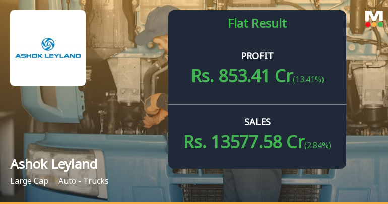 MarketsMOJO recommends 'Hold' for Ashok Leyland despite mixed financial ...